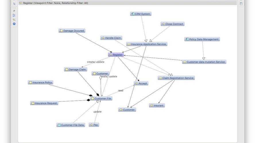 Archi: A free and open source modelling tool to create ArchiMate models ...