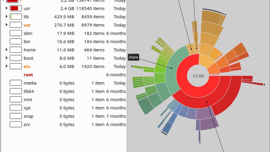 Baobab Disk Usage Analyzer: Graphical application to analyse disk usage ...