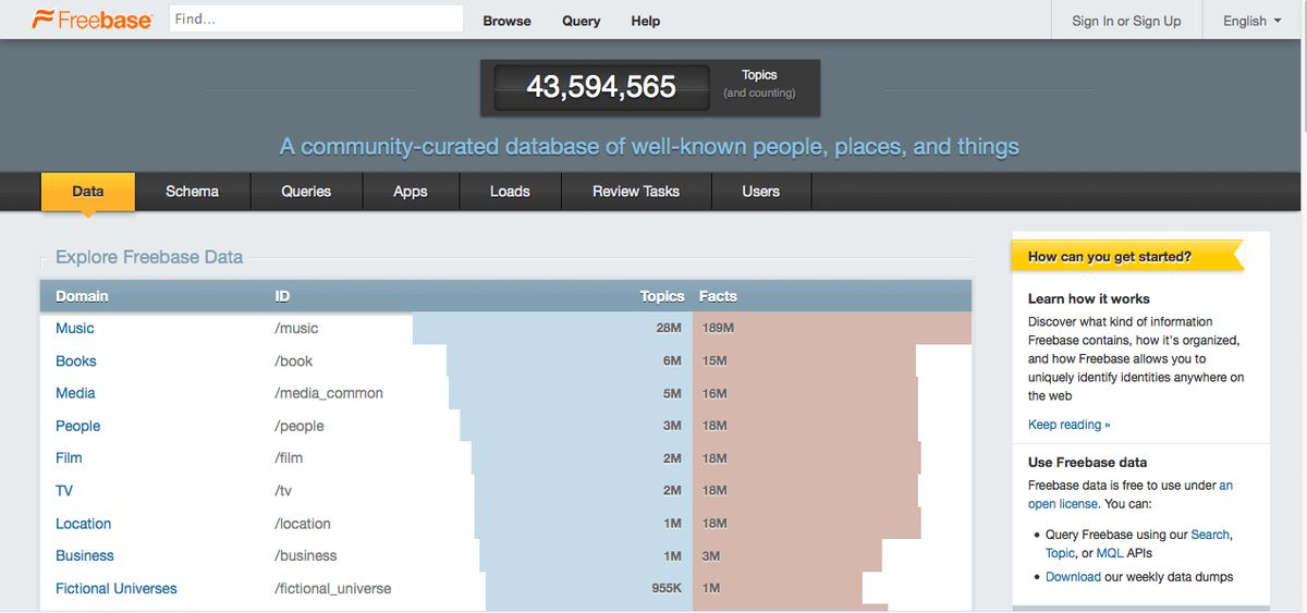 Freebase: App Reviews, Features, Pricing & Download | AlternativeTo