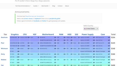 PCPartPicker Alternatives and Similar Sites / Apps | AlternativeTo