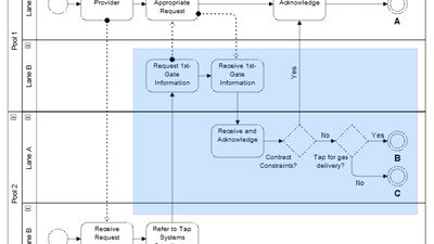 mxGraph: App Reviews, Features, Pricing & Download | AlternativeTo