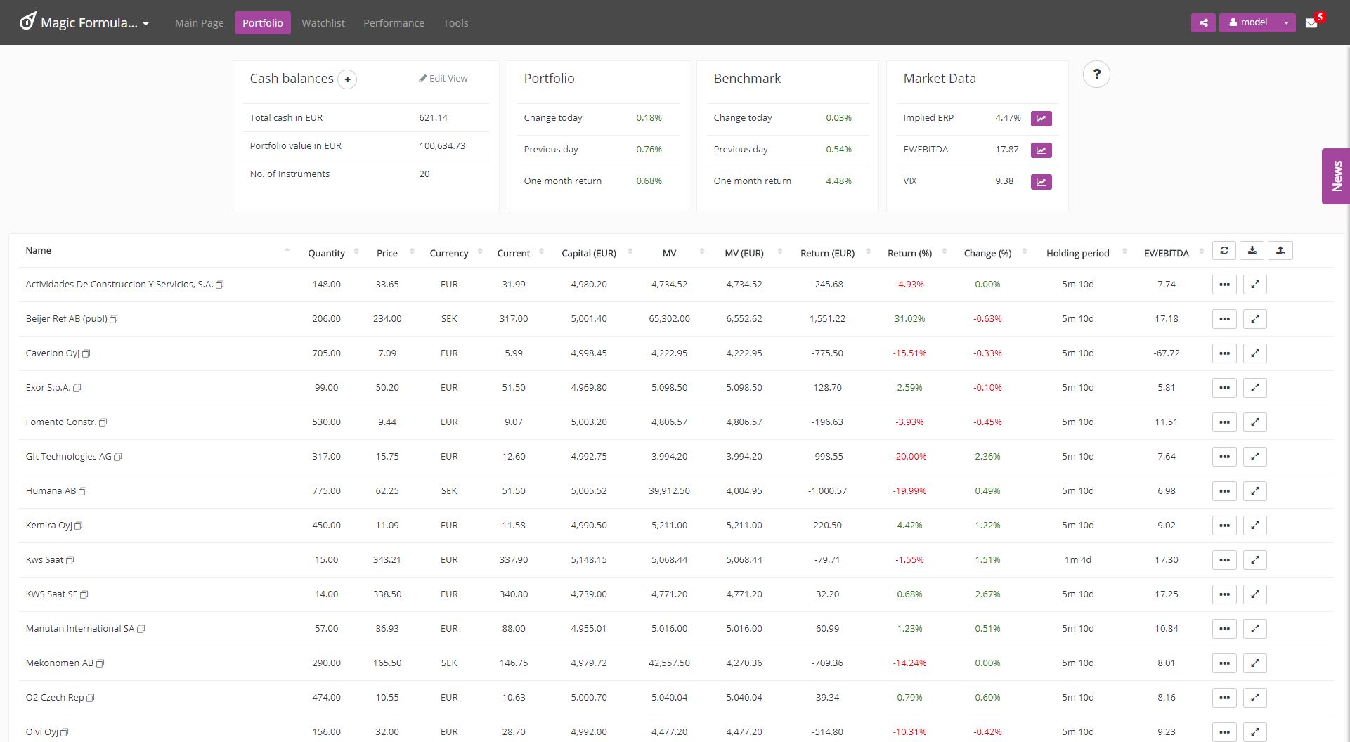 AlphaTrackr: Investment portfolio tracking tool for investors ...