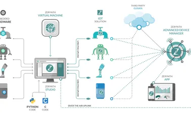 12 Great Arduino IDE Alternatives: Top IDEs in 2023 | AlternativeTo