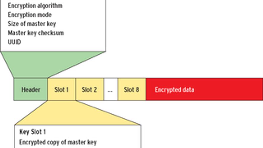 8 Great VeraCrypt Alternatives: Top Disk Encryption Tools in 2023 ...