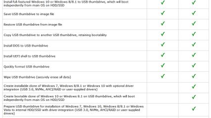 FlashBoot: Ultimate tool for making bootable USB devices | AlternativeTo