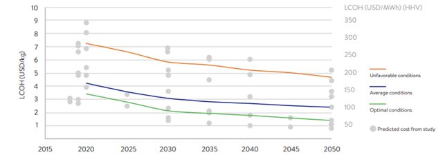 Engauge Digitizer: App Reviews, Features, Pricing & Download ...