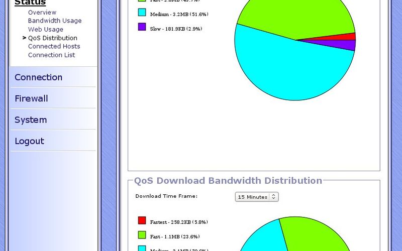 OpenWrt Alternatives: Top 10 Router Custom Firmwares & Similar Apps | AlternativeTo