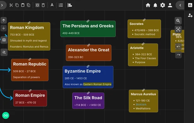 Open Source Miro Alternatives: Top 15 Mind Mapping Tools & Diagram ...
