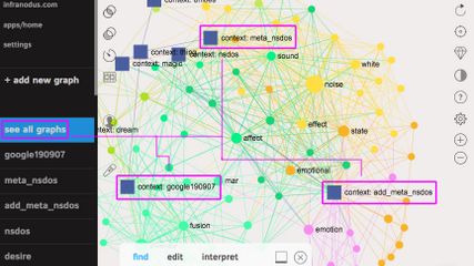 InfraNodus: Generates research insights using text network ...
