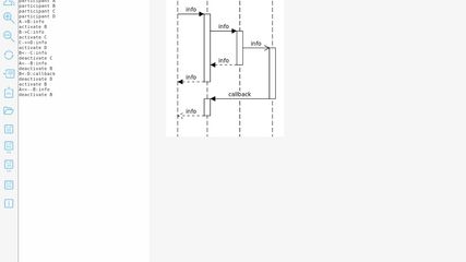 SequenceDiagram.org: Clean and fast online sequence diagram tool using ...