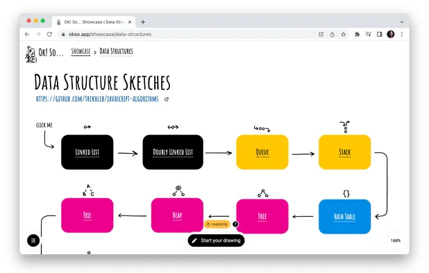 Great draw.io Alternatives: Top Diagram Editors in 2024 - Page 3 ...