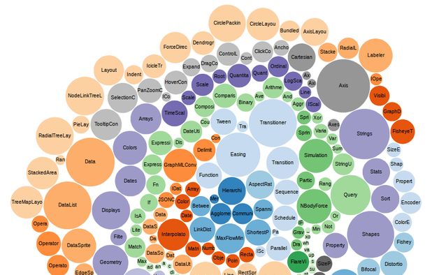 D3.js: JavaScript library for manipulating documents based on data. | AlternativeTo