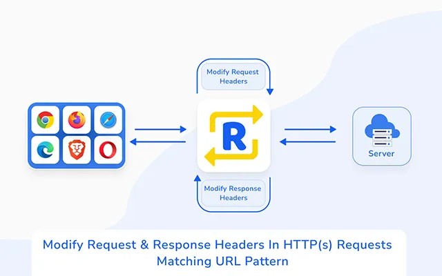 Requestly: Chrome plug-in to Intercept & Mock HTTP Requests | AlternativeTo