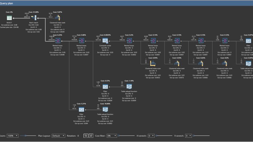 RedGate SQL Monitor Alternatives and Similar Software | AlternativeTo