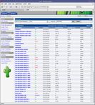 Cacti: Complete frontend to RRDTool, it | AlternativeTo