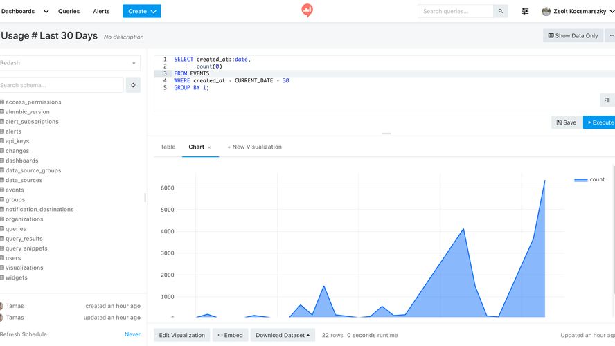 Redash: Helps you make sense of your data. | AlternativeTo