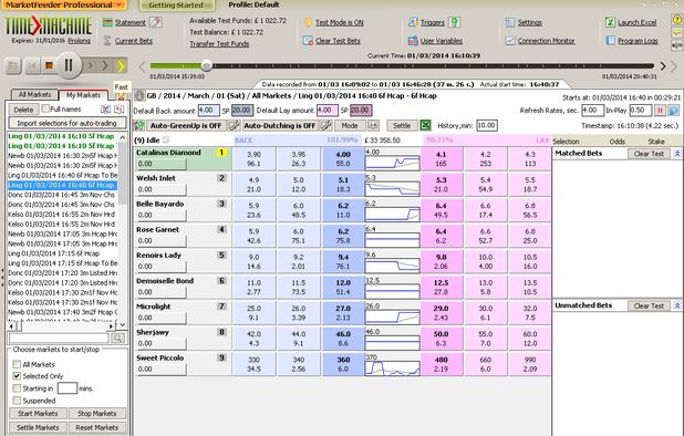 Traderline Alternatives and Similar Apps | AlternativeTo