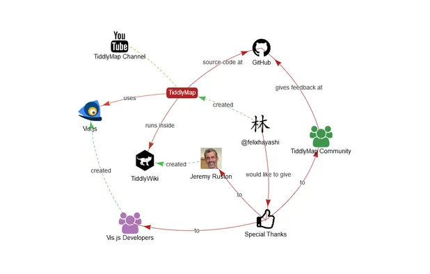 Open Source Xmind Alternatives: Top 12 Mind Mapping Tools | AlternativeTo