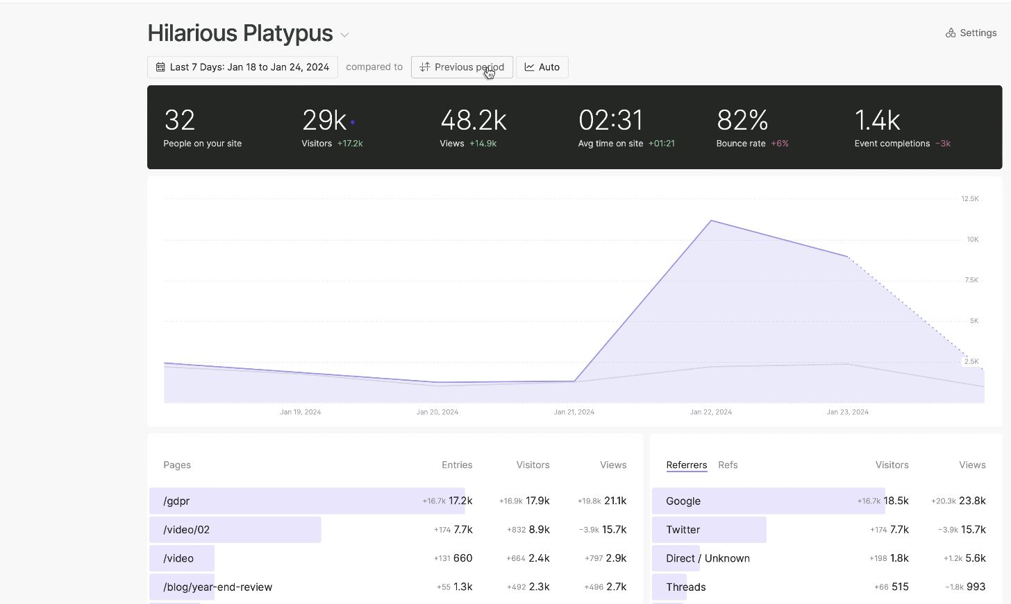 Fathom Analytics Alternatives: Top 12 Web Analytics Services & Similar Apps | AlternativeTo