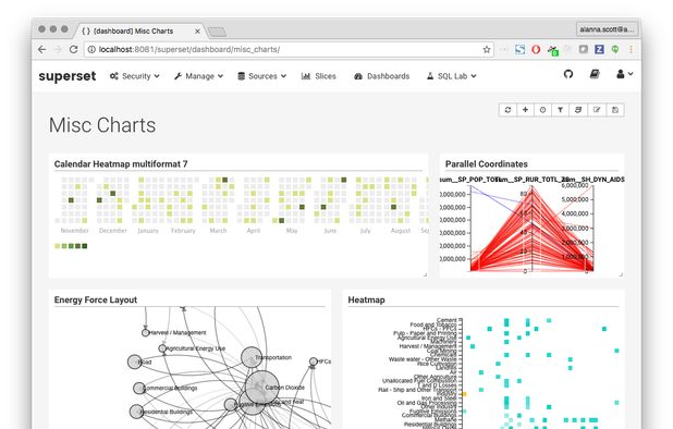 Great Tableau Alternatives: Top Business Intelligence Tools in 2025 ...