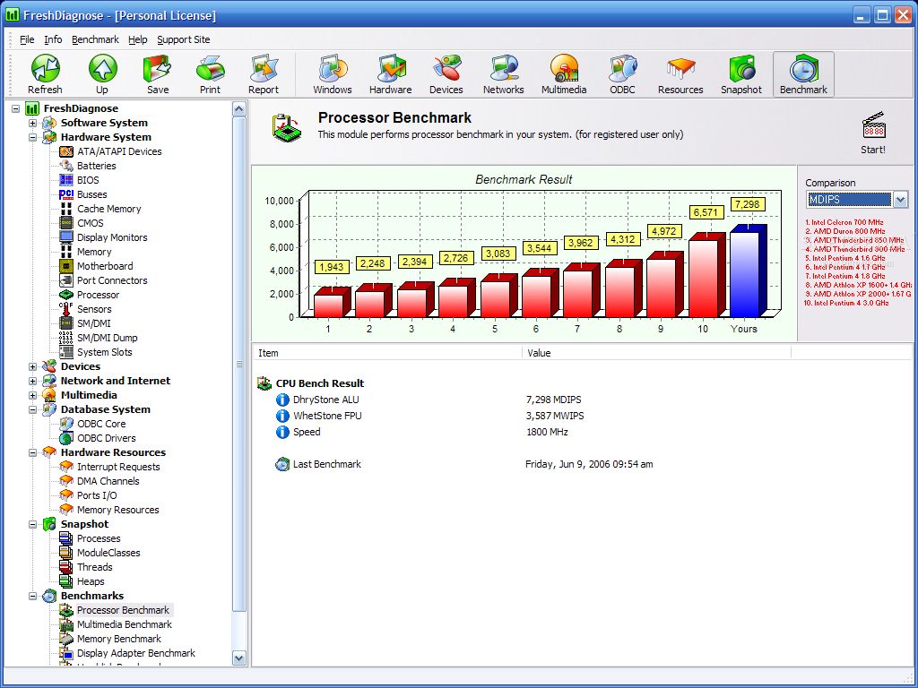 Fresh Diagnose Alternatives: Top 9 Benchmark Tools & Similar Apps ...