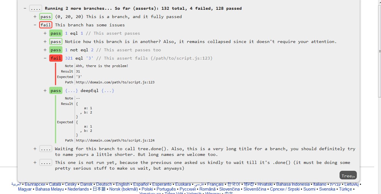 Tree.js Alternatives: Top 1 Unit Testing Tools & Similar Websites ...