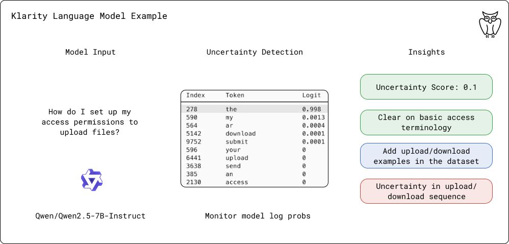 Klarity AI: See through your models | AlternativeTo
