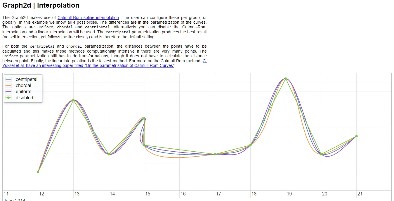 Vis.js Alternatives and Similar Sites & Apps | AlternativeTo