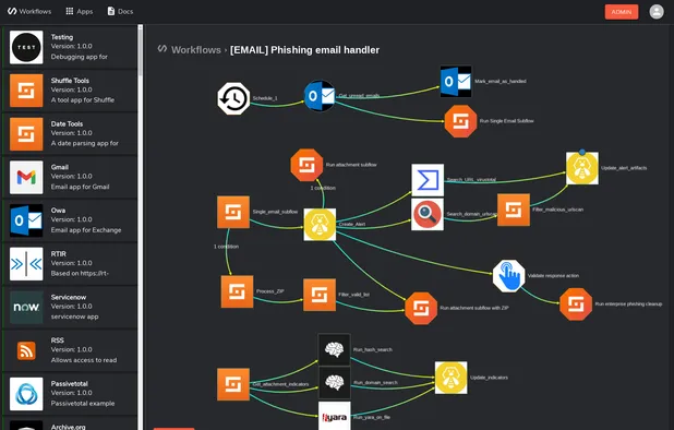 Kestra Alternatives - Page 2 | AlternativeTo