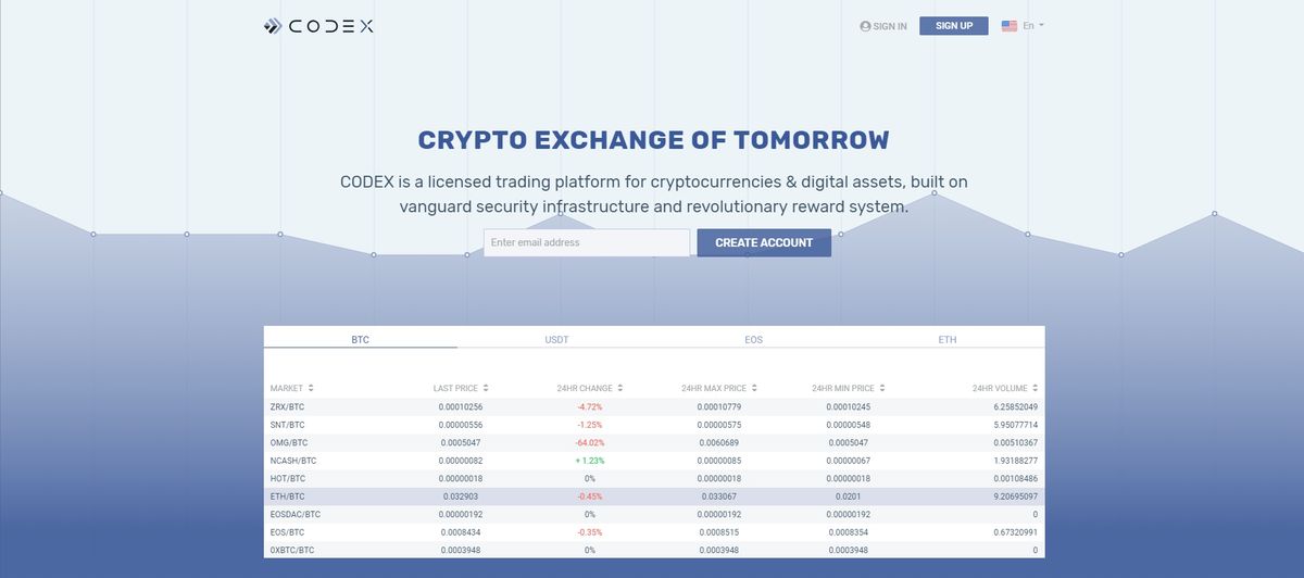CODEX.ONE Alternatives: 25+ Similar Crypto Exchange Tools | AlternativeTo