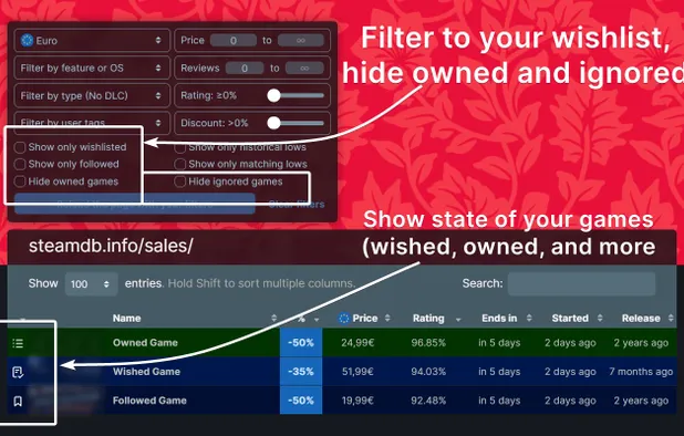 Steam Charts Alternatives - Explore Similar Sites & Apps | AlternativeTo