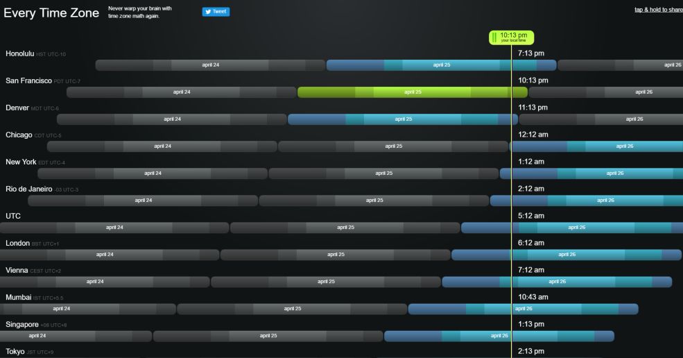 Every Time Zone Alternatives and Similar Sites / Apps | AlternativeTo