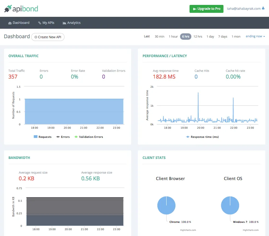 APIbond Alternatives and Similar Sites & Apps | AlternativeTo