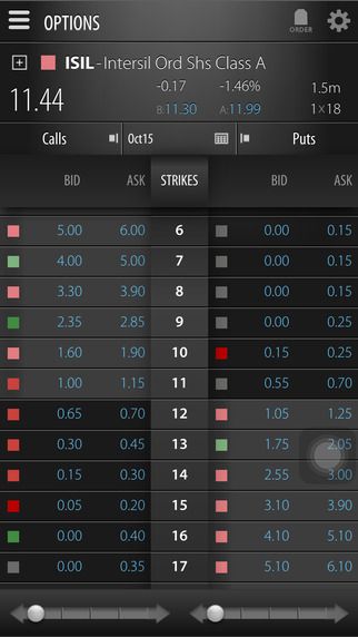 OptionsHouse Alternatives: Top 5 Stock Trading and similar apps ...