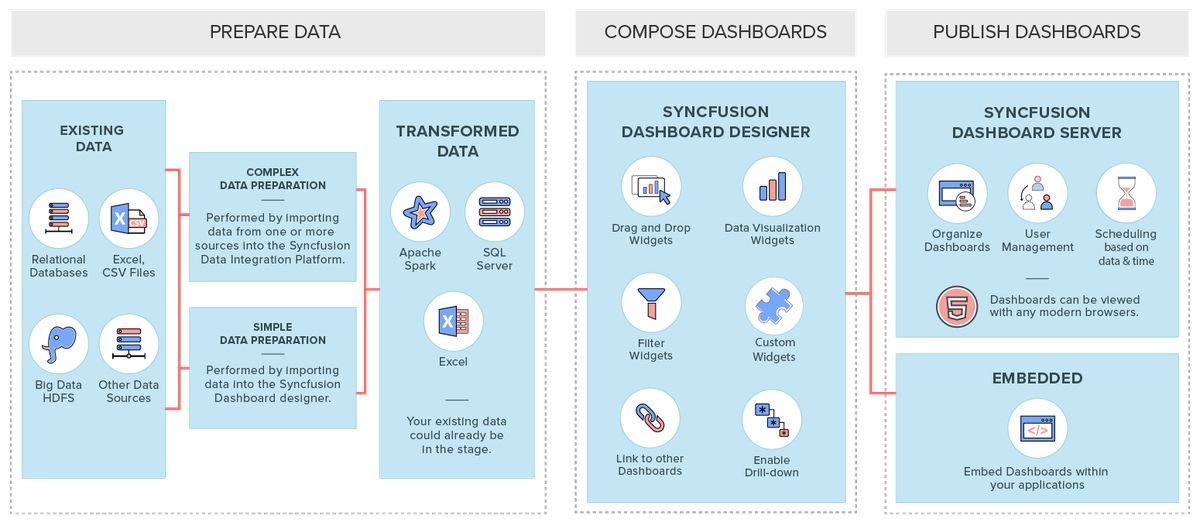 Syncfusion Dashboard Platform Alternatives: Top 10 Business ...