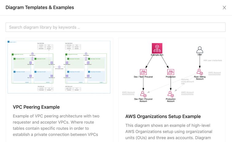 Lucidscale Alternatives: Top 3 Diagram Editors & Similar Websites ...
