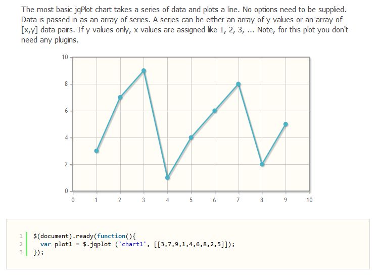 jqPlot Alternatives and Similar Sites / Apps | AlternativeTo jqPlot Alternatives and Similar Sites / Apps | AlternativeTo