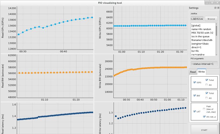 10 Great CrystalDiskMark Alternatives: Top Benchmark Tools in 2023 ...