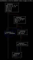 radare2: Unix-like reverse engineering framework and commandline tools | AlternativeTo