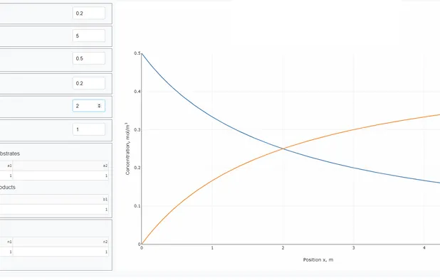 Curve Fitter Alternatives and Similar Sites & Apps | AlternativeTo