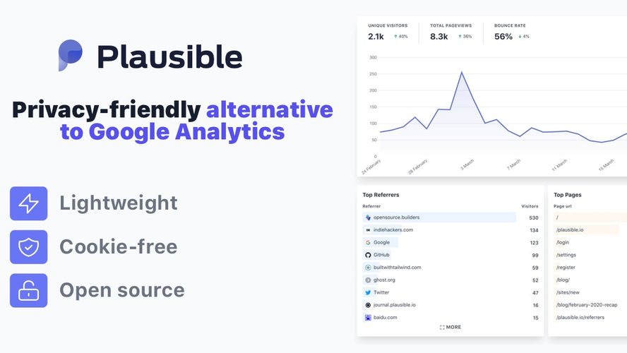 10 Best Google Analytics Alternatives: Top Web Analytics Services in ...