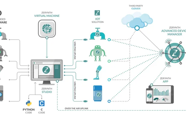 12 Great Arduino IDE Alternatives: Top IDEs in 2024 | AlternativeTo
