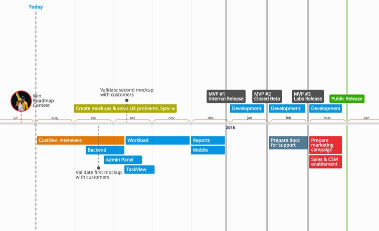 Timeline JS Alternatives and Similar Sites & Apps | AlternativeTo