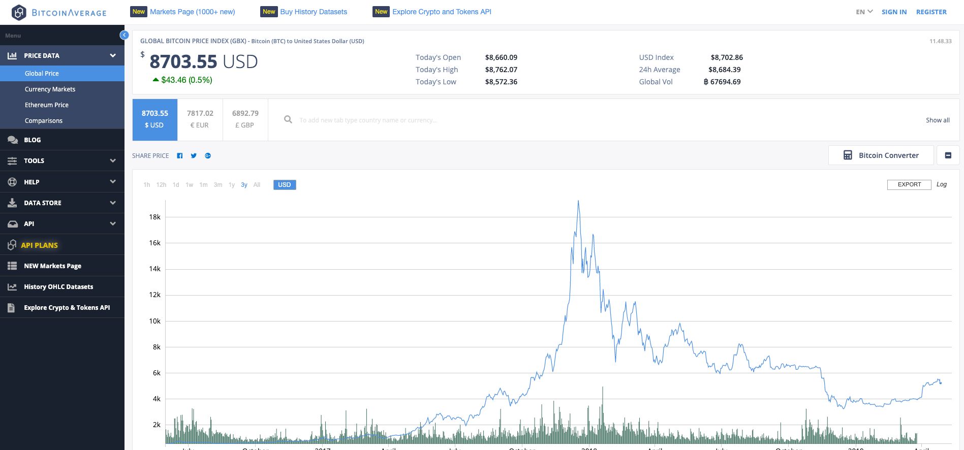 BitcoinAverage Cryptocurrency API Alternatives: Top 3 Crypto Portfolio ...