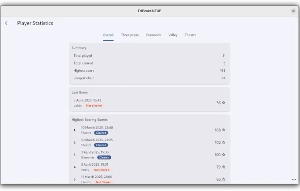 Open Source Solitaire Alternatives | AlternativeTo