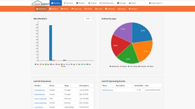 Unionware Alternatives and Similar Sites / Apps | AlternativeTo