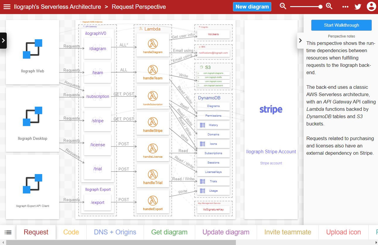 Ilograph Alternatives: Top 12 Diagram Editors & Similar Apps ...