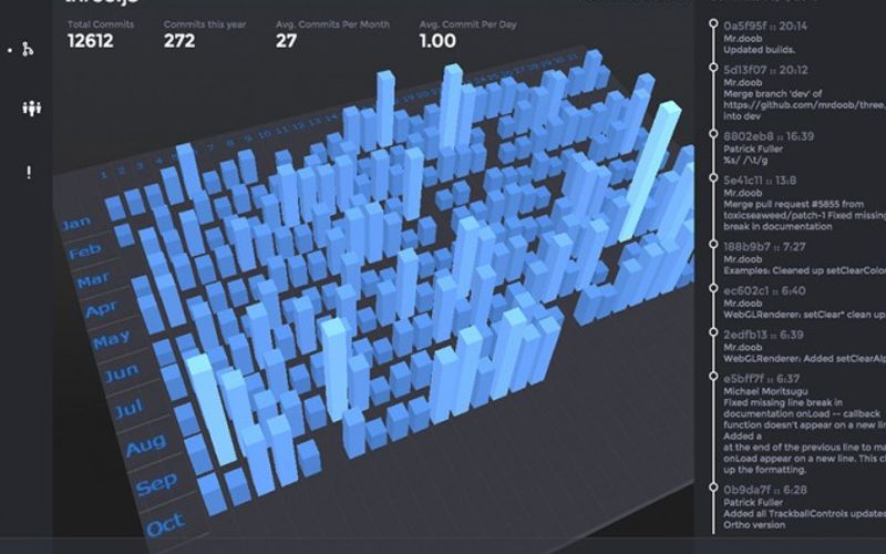 Gource Alternatives and Similar Software | AlternativeTo