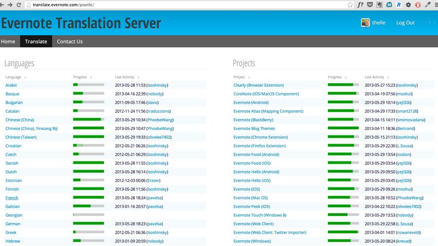 12 Great Transifex Alternatives: Top Translators in 2024 | AlternativeTo