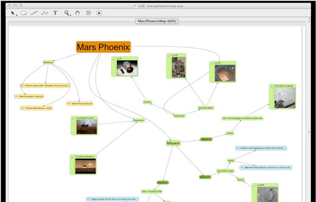 Visual Understanding Environment: (VUE) is a mind-mapping and concept-mapping tool. | AlternativeTo
